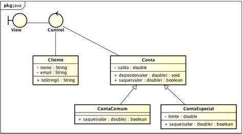Java Se Aprendendo O Padrão Mvc Devmedia