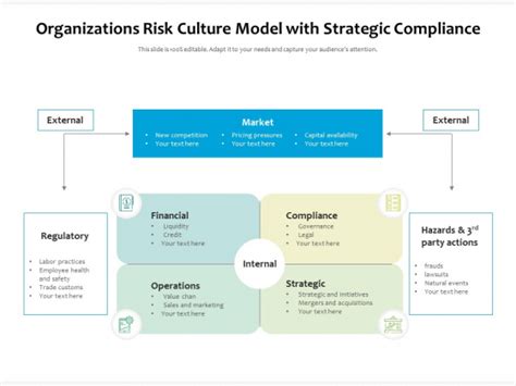 Risk Culture Framework