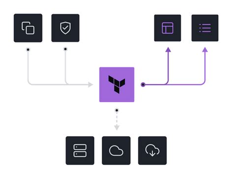 Terraform Hashicorp Developer