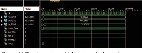 Figure 10 From Design And Implementation Of Fir Lattice Filter Using Floating Point Arithmetic