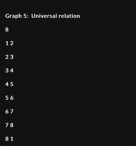 Solved Please Help The Object Of This Programming Assignment Chegg