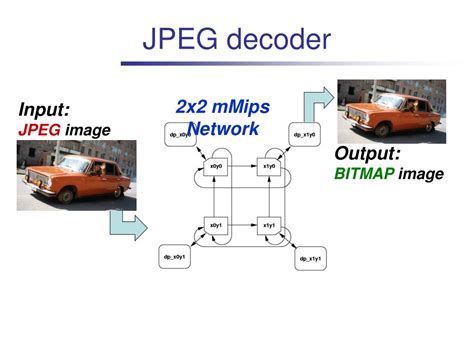 Ppt Network On Fpga Powerpoint Presentation Free Download Id554957