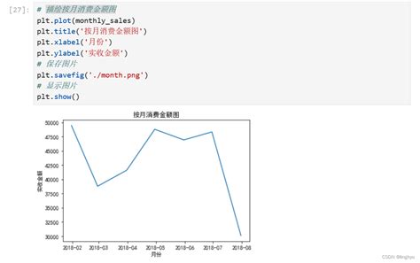 朝阳医院2018年销售数据 数据分析与可视化 Csdn博客