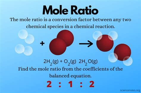 Mole Ratio Definition And Examples In 2023 Mole Day Mole