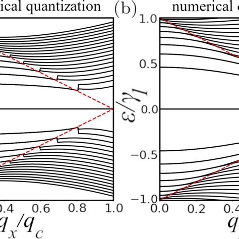 Low Energy Band Structures For Rhombohedral Multilayer Graphene With An Download Scientific