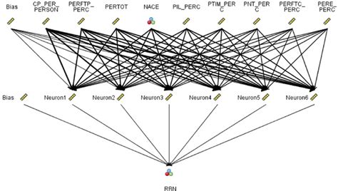 Multilayer Perceptron Artificial Neural Network Mlp Ann Architecture