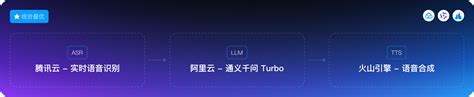 对话式 Ai 引擎快速构建对话式 Ai 智能体 声网