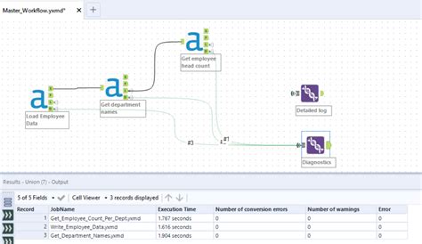 Solved Build Workflow Without Crew Macros Alteryx Community