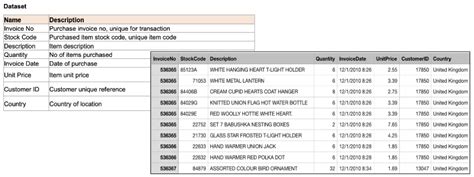 How To Build Customer Segmentation Phase I Data Preparation Alibaba Cloud Community
