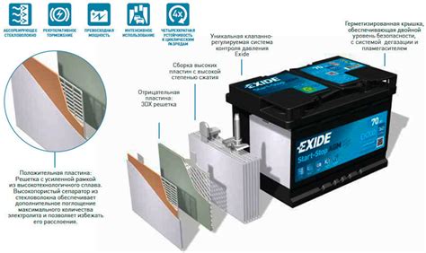 Можно ли заряжать аккумулятор в доме или квартире