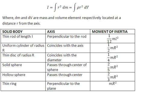 Concept Of Rigid Body Dynamics OurSelfStudy