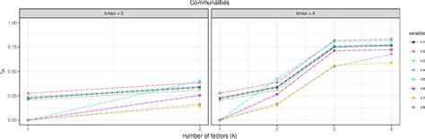 Figure 1 From Decoupling Shrinkage And Selection In Gaussian Linear