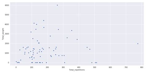 Building A Dashboard With Dash Plotly Aws And Heroku