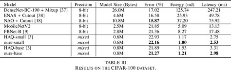 Figure 1 From Mixed Precision Neural Architecture Search For Energy Efficient Deep Learning