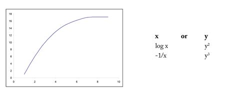 Chapter 7 Correlation And Simple Linear Regression Natural Resources
