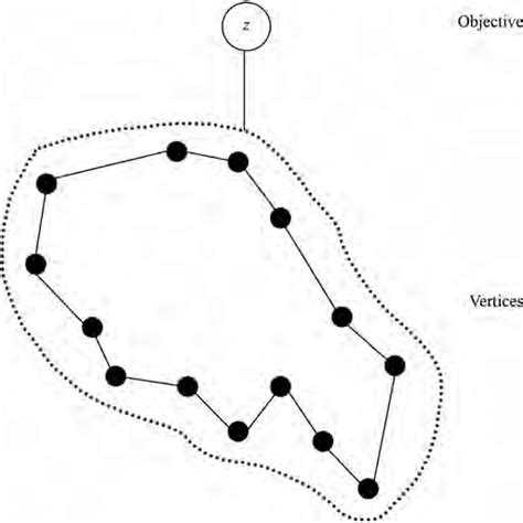 Example Of An Entity Adjacency Graph For A Formulation Of The Traveling
