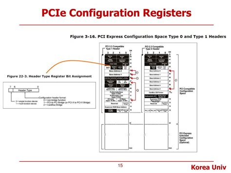 Ppt Lecture 2 Chipset And Pcie Powerpoint Presentation Free