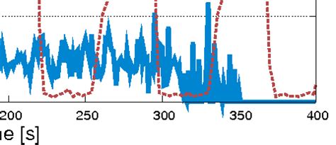 Plot Errors In Gnuplot PDF Output Stack Overflow