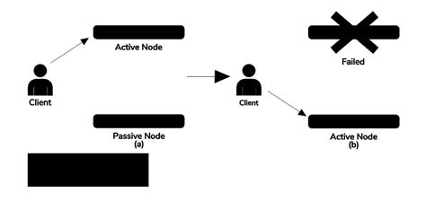Distributed Stream Processing With Wso2 Stream Processor Whitepaper
