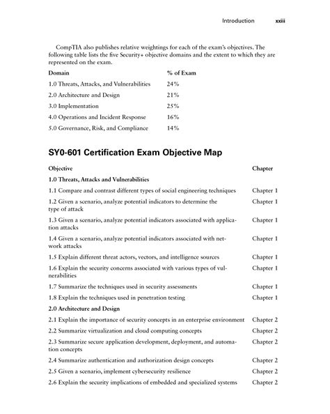 COMPTIA SECURITY PRACTICE TESTS