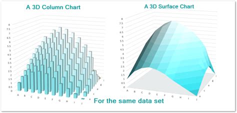3d Surface Chart In Excel Insert Format Working Excel Unlocked