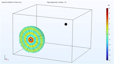 使用混合方法对室内声学进行建模 Comsol 博客
