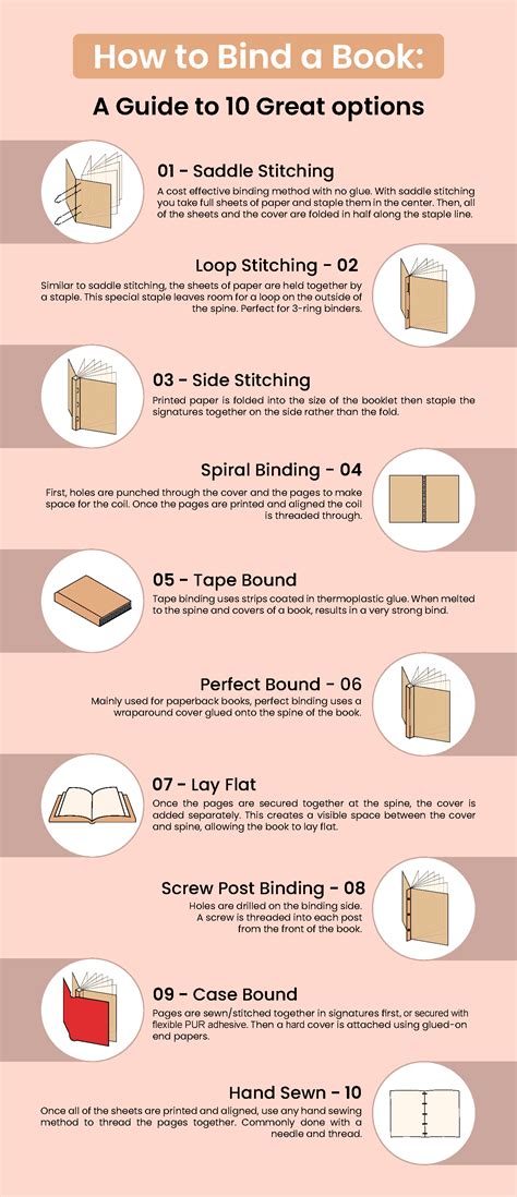 Book Binding 101 A Quick Guide For Beginners Blog View Everone