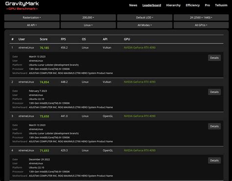 Gaming Performance On Ubuntu 23 04 Desktop Ubuntu Community Hub