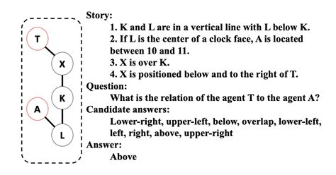 Depwignn Multi Hop Spatial Reasoning In Text