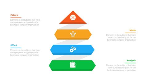 Fmea 실패 모드 및 효과 분석 슬라이드 프레젠테이션을위한 4 점 단계 디자인으로 피라미드 모양과 상향 화살표를 가진 인포그래픽 템플릿 다이어그램 프리미엄 벡터
