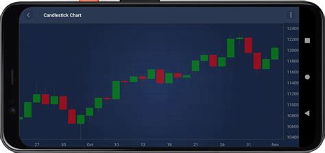 Android Candlestick Chart SciChart