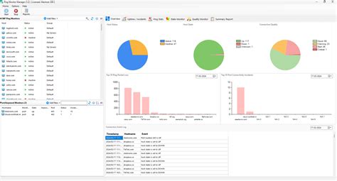 Ping Monitor Business Edition