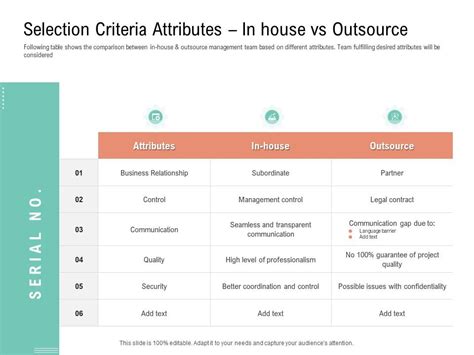 selection criteria attributes in house vs outsource project management