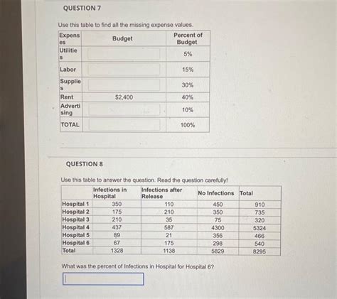Solved Use This Table To Find All The Missing Expense