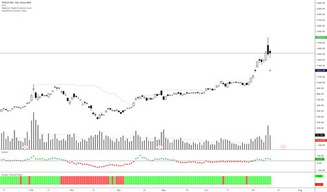 Trader — Göstergeler Ve Sinyaller — Tradingview