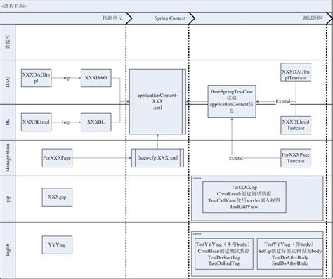 Spring Hibernate Rocket Blogjava