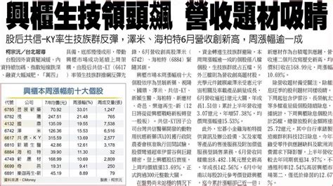 昱展新藥6785 即時股價爆料 Cmoney股市爆料同學會