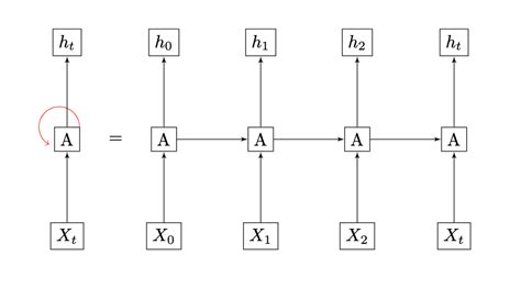 How To Show Circular Text Using Textview In Android Stack Overflow