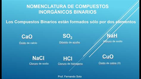 Nomenclatura De Compuestos Inorgánicos Binarios Youtube