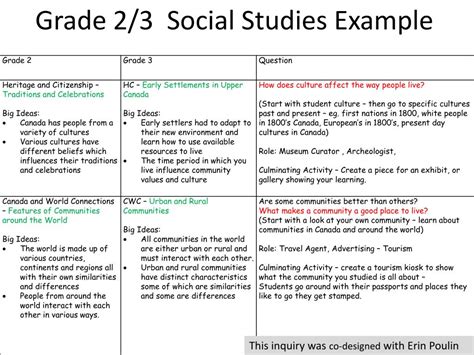 Ppt Integrating Visual Arts Powerpoint Presentation Free Download Id 1894522