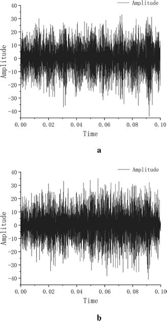 A Time Domain Diagram Of Original Discharge Signal B Time Domain Download Scientific