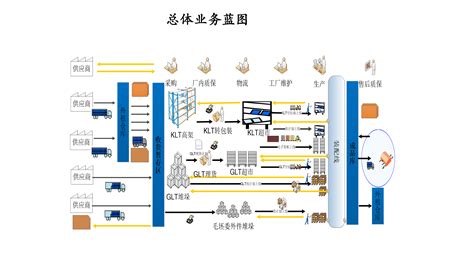 厂内物流信息化les 北京国芯智科科技发展有限公司