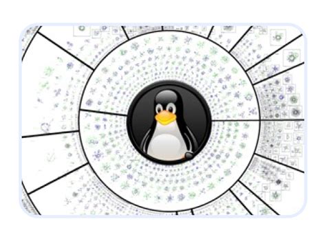 Linux Kernel Internals Courses In Bangalore Emertxe