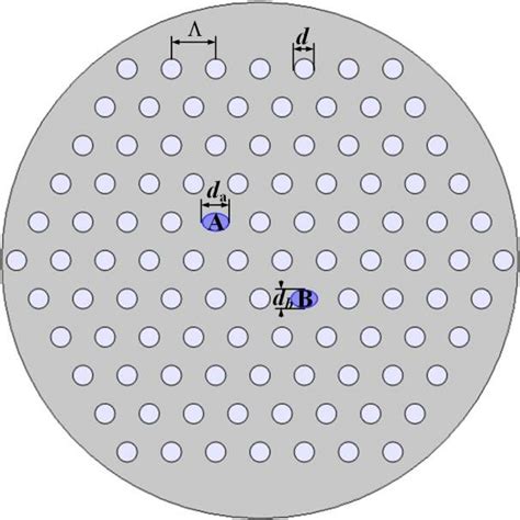 Cross Section Of Dual Core PCF Download Scientific Diagram