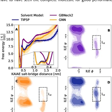 Comparison Of The Gnn Implicit Solvent Model Orange With Explicit