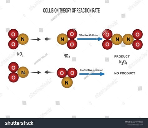 Collision Theory Particles Over 17 Royalty Free Licensable Stock