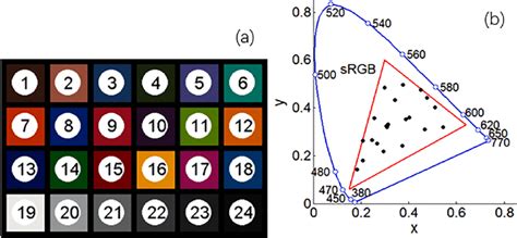 Macbeth Classic Color Checker A The Number Of Each Color Patch And