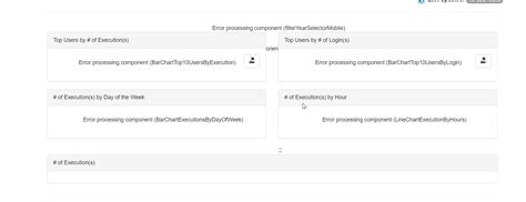 Getting Error In Pentaho 70 · Issue 18 · It4bizpentaho Ce Audit · Github