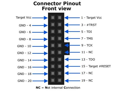 Jtag Pinout Store Outlet Brunofuga Adv Br
