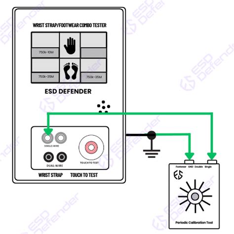 ESD Testers In Electronics Manufacturing 2025 Ultimate Guide